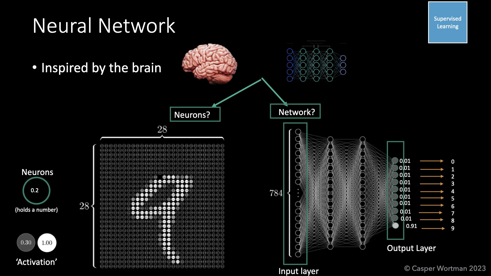 techNOart - a research project | Technology Driven Art